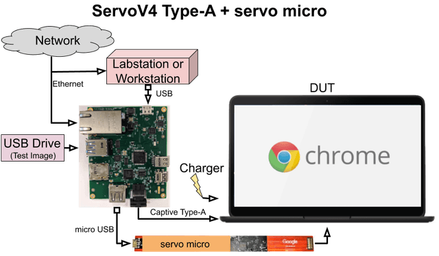 GSoC 2021 with Chromium
